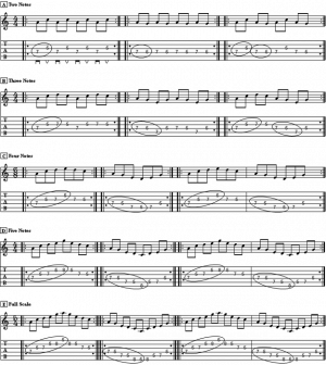 A Minor Penta Neighborhood exercise | KINGSTON ONTARIO GUITAR LESSONS ...